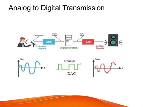 Analog And Digital Transmission Pptx