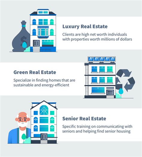 The Top 7 Online Real Estate Classes In 2023 Tips