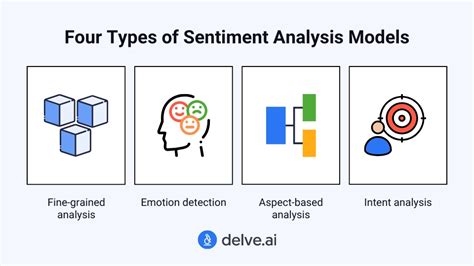 apa itu analisis sentimen pelanggan kegunaan dan aplikasi