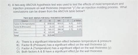 Solved A Two Way ANOVA Hypothesis Test Was Used To Test Chegg
