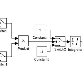 Concept Diagram For Implementing Directional Element Download Scientific Diagram