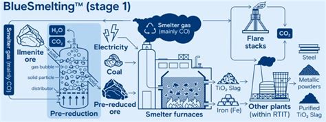 Decarbonisation Of The Australian Mining Industry Ahead Of 2050