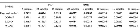 table xi from improved generative adversarial networks with filtering
