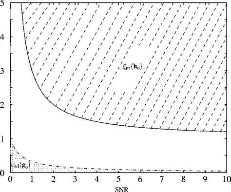 Linear Predictive Coding Semantic Scholar