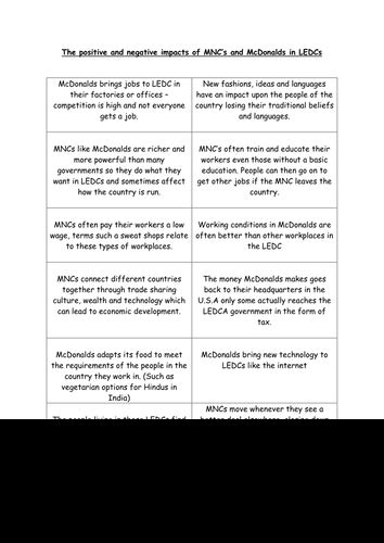 Impacts Of Mncs And Tncs Multinational Companies Teaching Resources