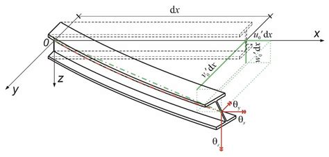 Investigations Into The Flexural Torsional Buckling Behavior Of Steel