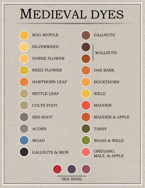 Worldbuilding Fashion Other Atlas