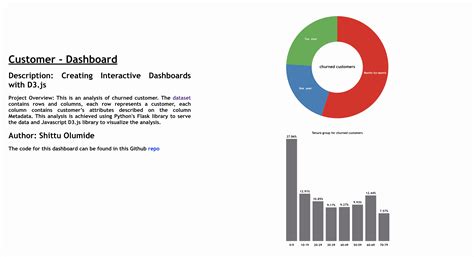 Creating Interactive Dashboards With D3js Kdnuggets