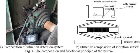 Figure 1 From Application Of Vibration Signal Detection In Mine Hoist Fault Monitoring System