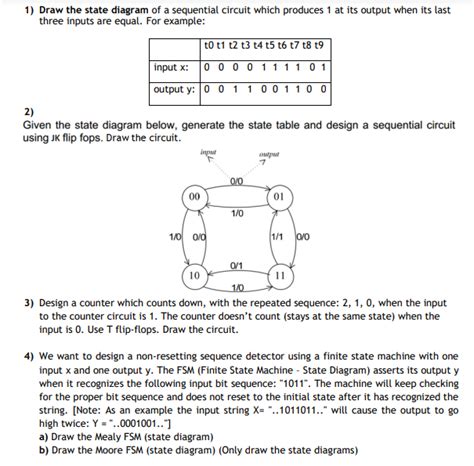 Solved 1 Draw The State Diagram Of A Sequential Circuit
