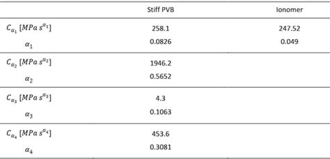 Viscoelastic Fractional Model With A Non Uniform Time Discretization
