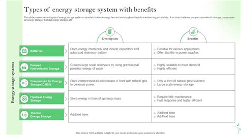 Types Of Energy Storage System With Benefits Iot Energy Management