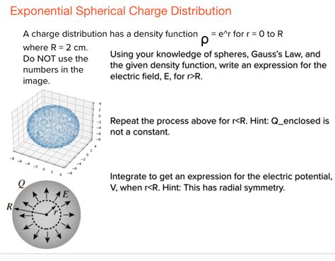 solved exponential spherical charge distributiona charge