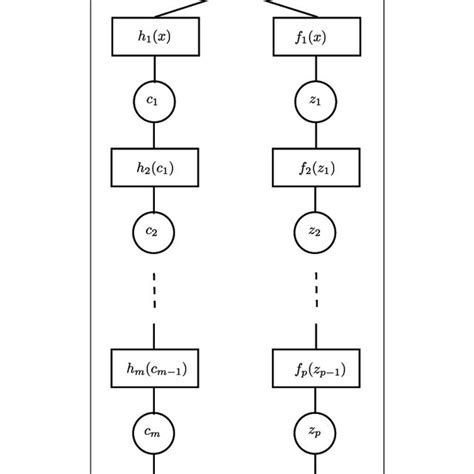 Multi Agent Graph For Problem 3 Download Scientific Diagram