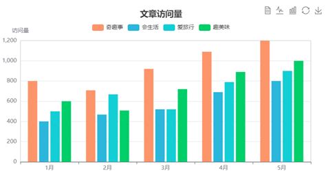 附录3 大事件项目涉及到的图表magictype Pie Csdn博客