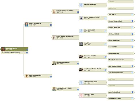 Learn Genealogy Organized With Charts And Software North Carolina