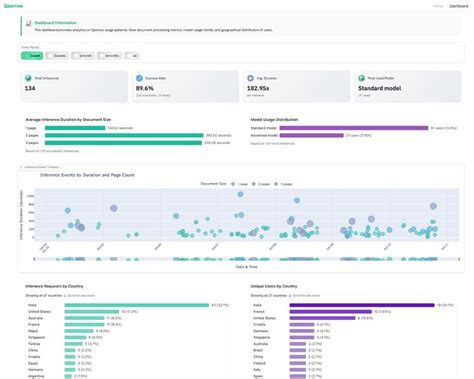 sparrow dashboard ui implemented with gradio is live … andrej baranovskij