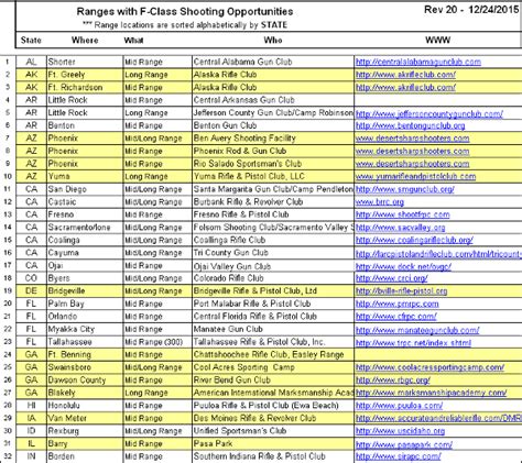 Where You Can Shoot F Class Matches — 100 Ranges Listed Daily Bulletin