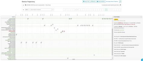 Troubleshoot False Positive File Analysis In For Endpoints Cisco