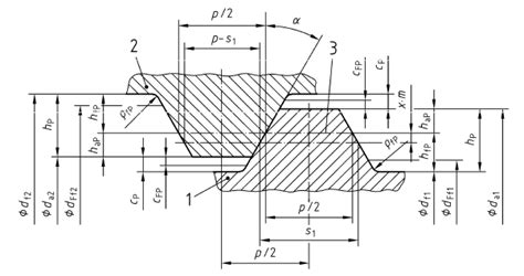 Spline Engineering Design Formula