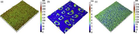 3d Confocal Surface Topography Micrographs Of A Ptsio 2 Si