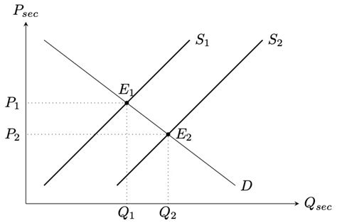 TikZ Intersection Missing The True Intersection Slightly TeX LaTeX