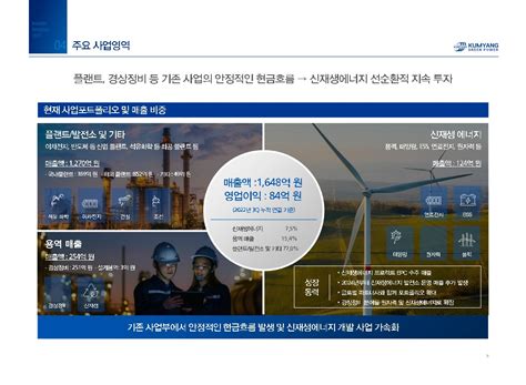 주식 Ipo뉴스 금양그린파워 3월 2~3일 일반청약 진행