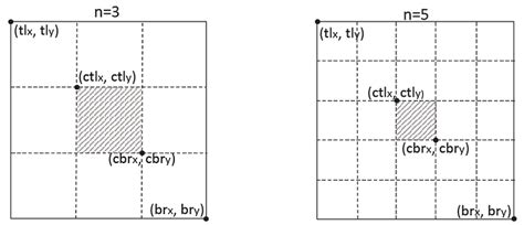 Review — Centernet Keypoint Triplets For Object Detection Object Detection By Sik Ho Tsang