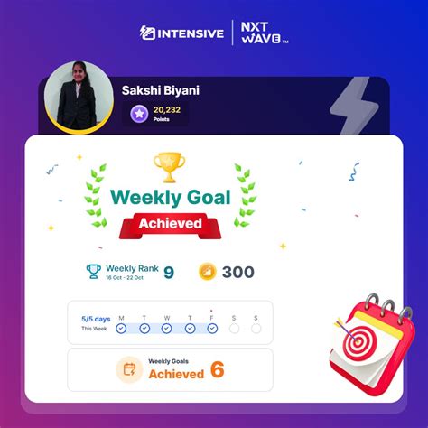 Sakshi Biyani On Linkedin Day24 Learningprogress Nxtwave 100dayscodeofchallenge