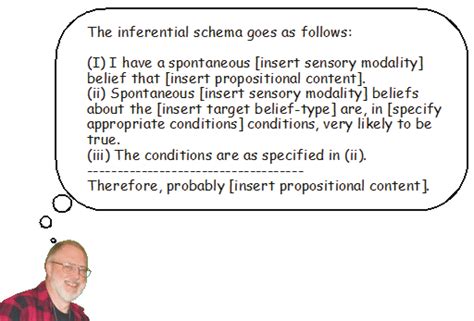 Bonjour Coherentism Lecture Index