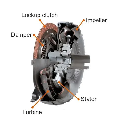 What Is A Fluid Flywheel And How It Works?