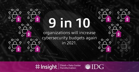 Dan Michaelis On Linkedin Cybersecurity At A Crossroads