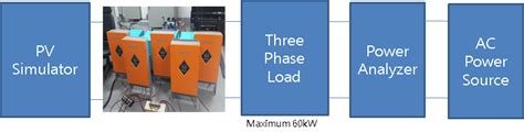 configuration of anti islanding test circuit with 5 solar inverters
