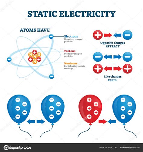 Protons In An Atom