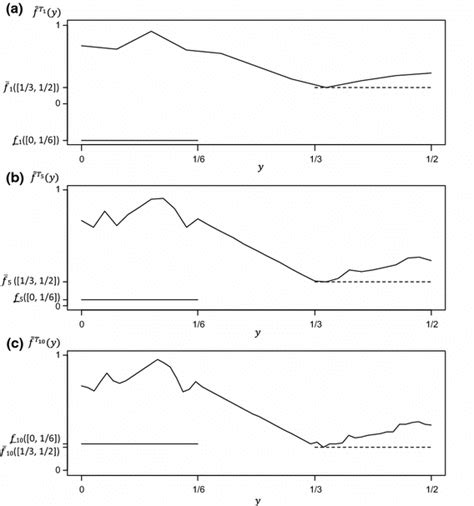 The Development Of The Graph Of The Objective Function Pertaining To Download Scientific