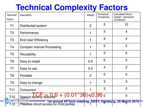 Application of SysML to LLRF system design M.Grecki - ppt download
