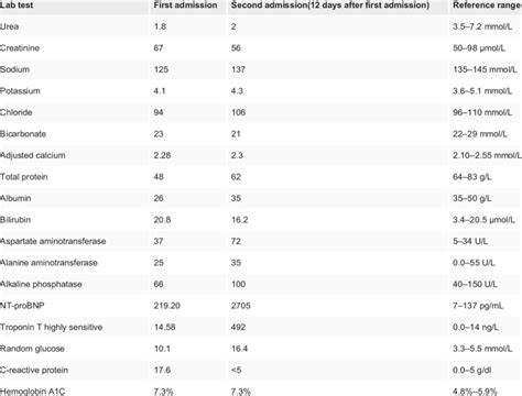 Laboratory Results Hematology Anc Absolute Neutrophil Count Mch