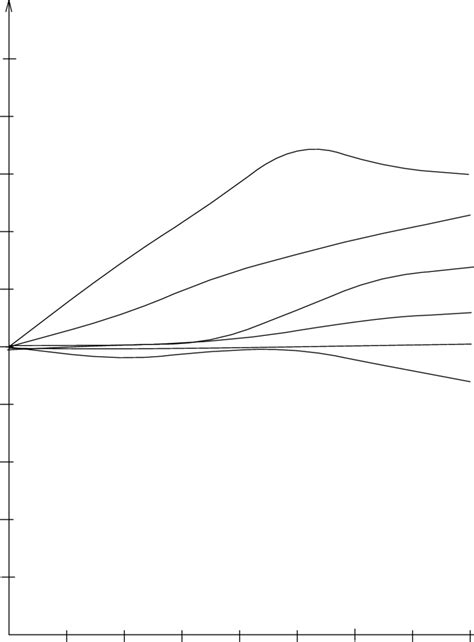 Eeciency Curves For The Hackers Problem An Eeciency Greater Than 1