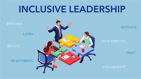 Inclusive Leadership Makes Powerful Teams Epic Assist