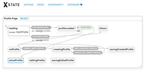 how to model application flows in react with finite state machines and