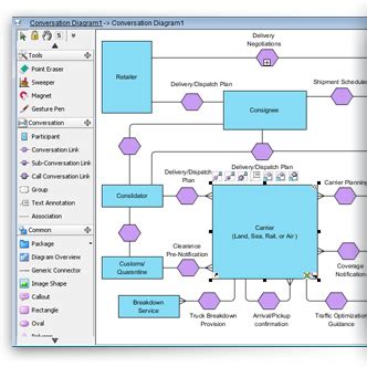 Drawing Bpmn Conversation Diagram Business Process Model And Notation