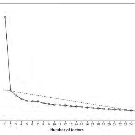 Graphic Representation Of Eigenvalues Download Scientific Diagram