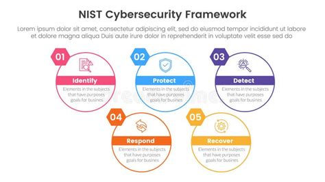 Nist Cyber Security Framework Infographic 5 Point Stage Template With