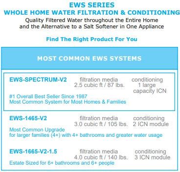 Explore The Chemicals Ews Whole Home Water Filters Remove — Big Frog Supply