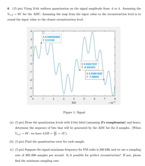 Solved Pts Using Bit Uniform Quantization On The Chegg