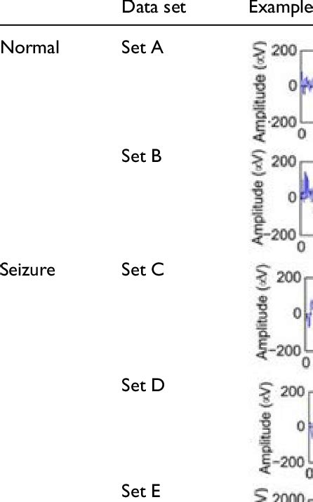 Examples Of Our Used Data Set Download Scientific Diagram