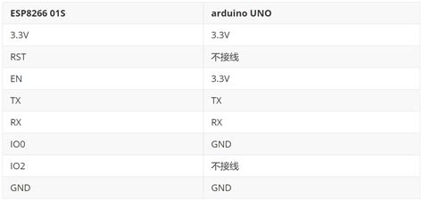 Esp8266连接私有服务器 · Issue 20 · Aloner63 · Github