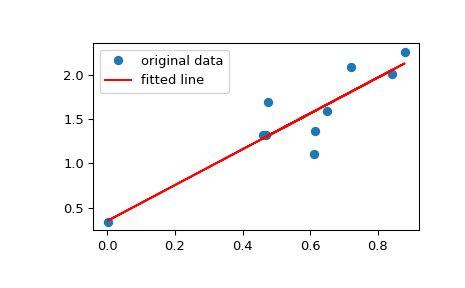 Python scipy stats linregress用法及代码示例 纯净天空