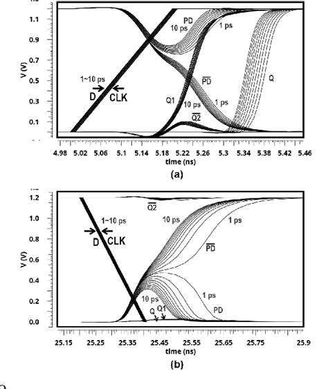 Figure 1 From Performance Limits Of Gated Delay Line Time Integrators