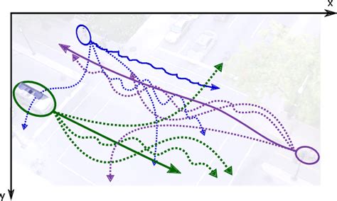 Figure 1 From Adversarially Learned Abnormal Trajectory Classifier Semantic Scholar